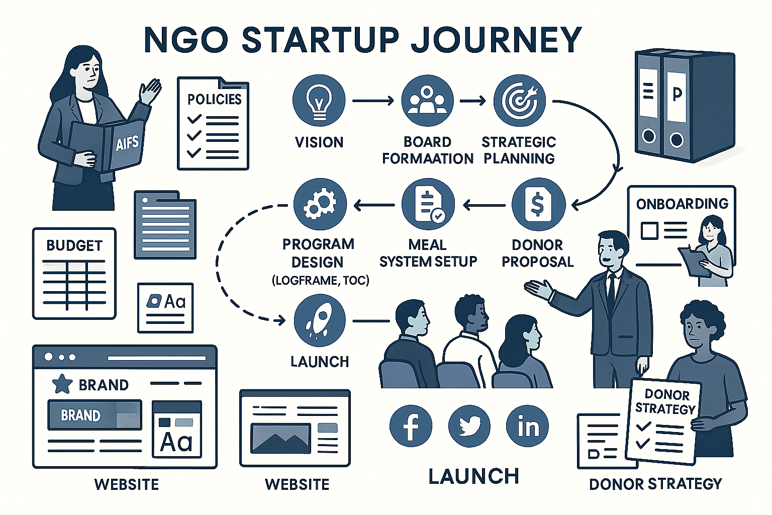 For NGOs & Nonprofits – Future Miracle Consulting